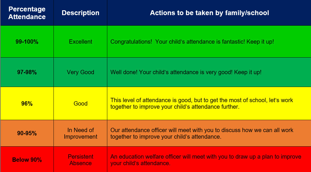 City Road Primary School - Attendance